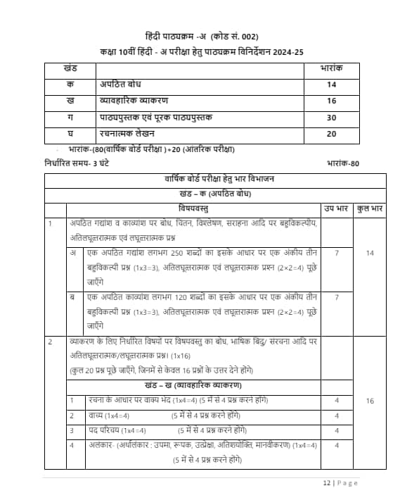 CBSE Class 10 Hindi Syllabus 2024-25, Download Updated Curriculum